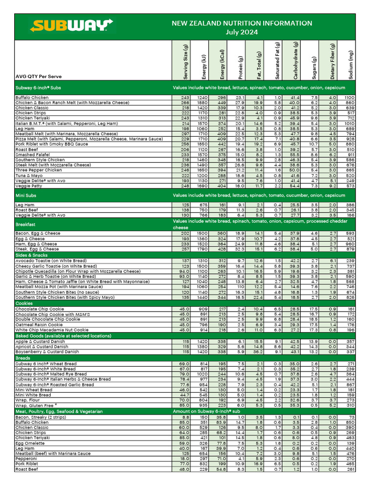 NZ Nutritional Summary (2) | PDF | Nutrition Facts Label | Nutrition