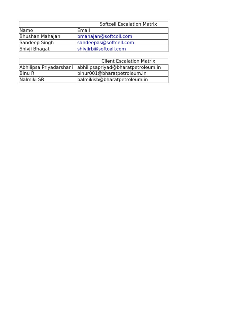 Escalation Matrix | PDF