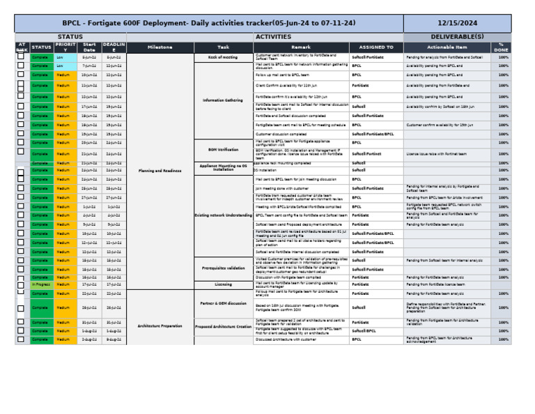 Project Tracker Updated | PDF | Software | Computing