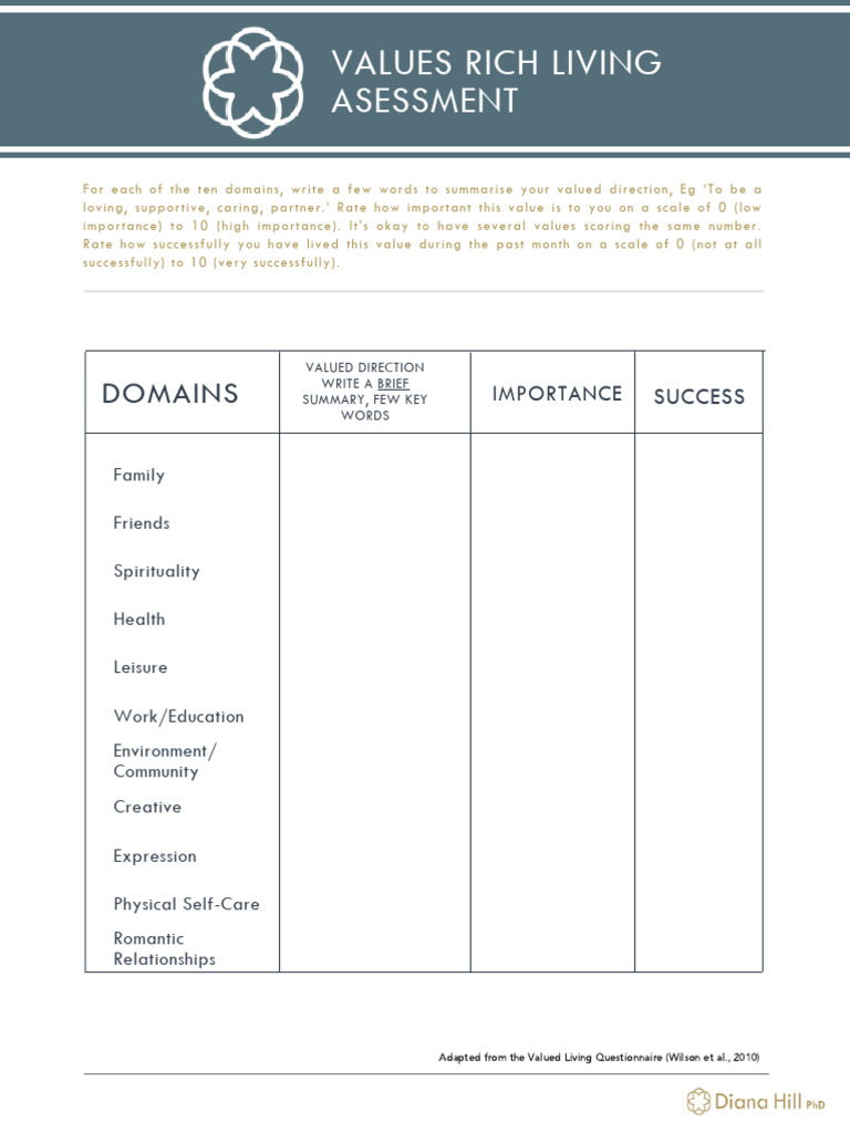 Values Assessment for Rich Living | PDF