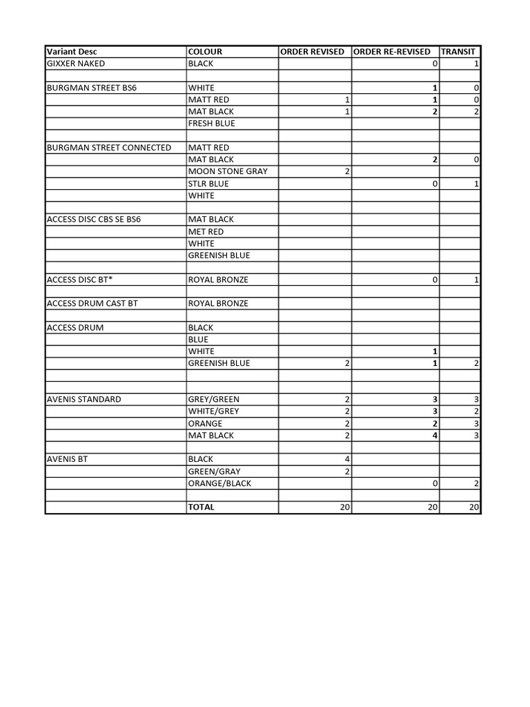 Vehicle Color and Order Status Report | PDF