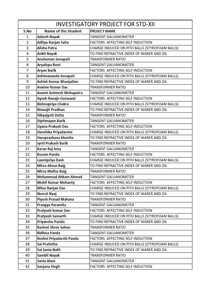 Physics project work std-xii | PDF