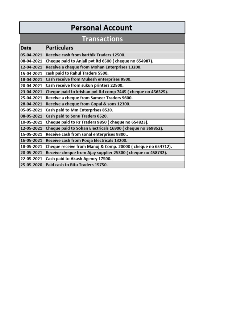 Presonal Practice | PDF