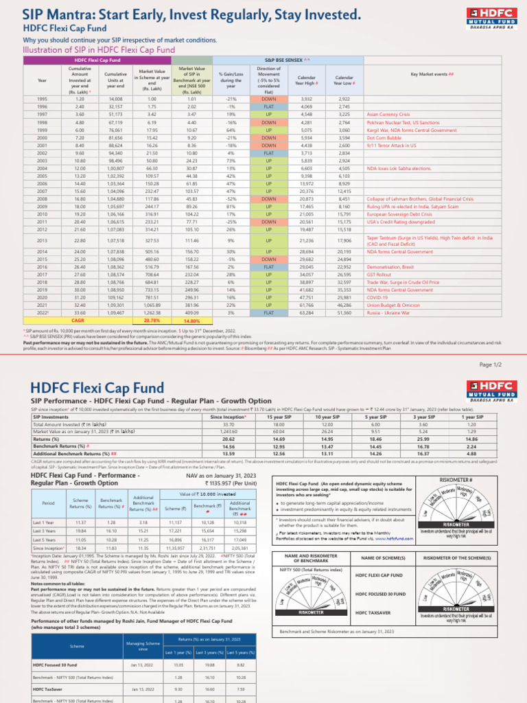 SIP Mantra - HDFC Flexi Cap Fund (Feb 2023) | PDF | Investing ...