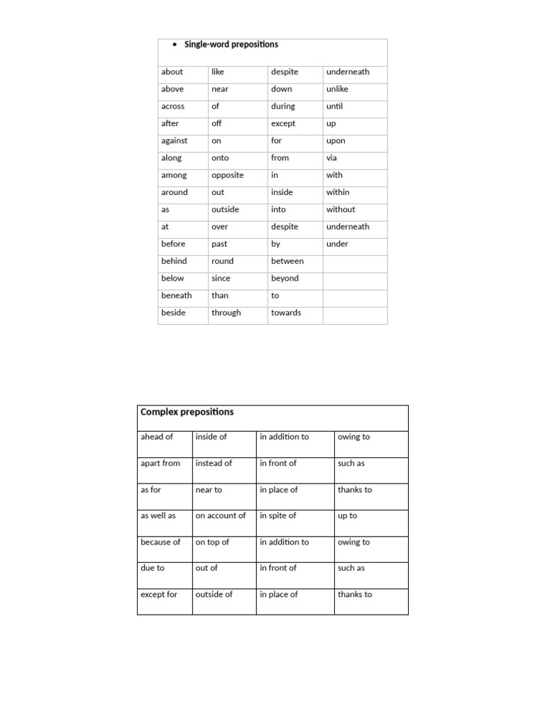 Prepositions Class 11 | PDF