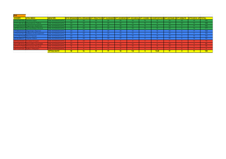 РЕЙТИНГ EV2 | PDF