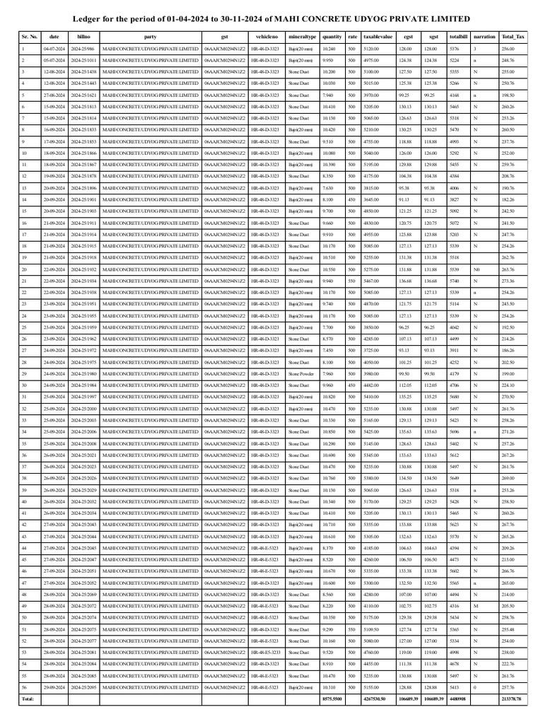 MAHI CONCRETE UDHYOG 01.04.2024 TO 30.11.2024 | PDF | Public Finance | Governance