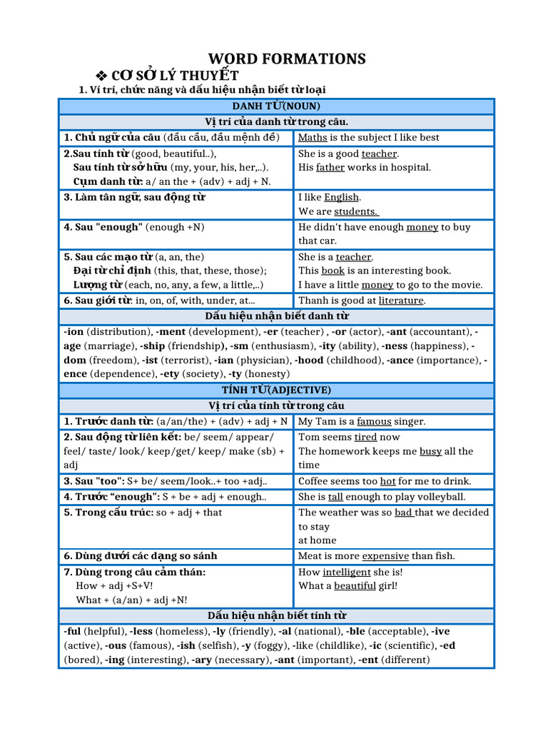 Word formations | PDF