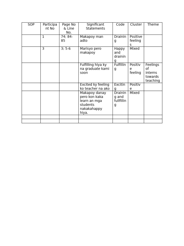 Coding Table 1 | PDF