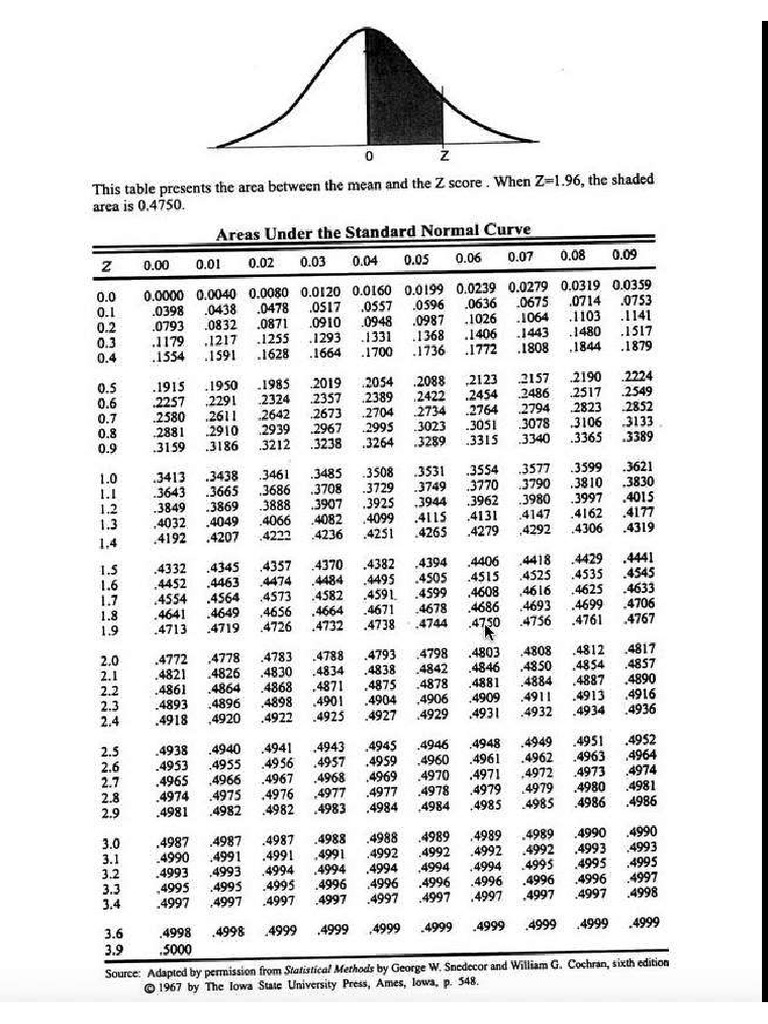 Normal Distribution Table | PDF