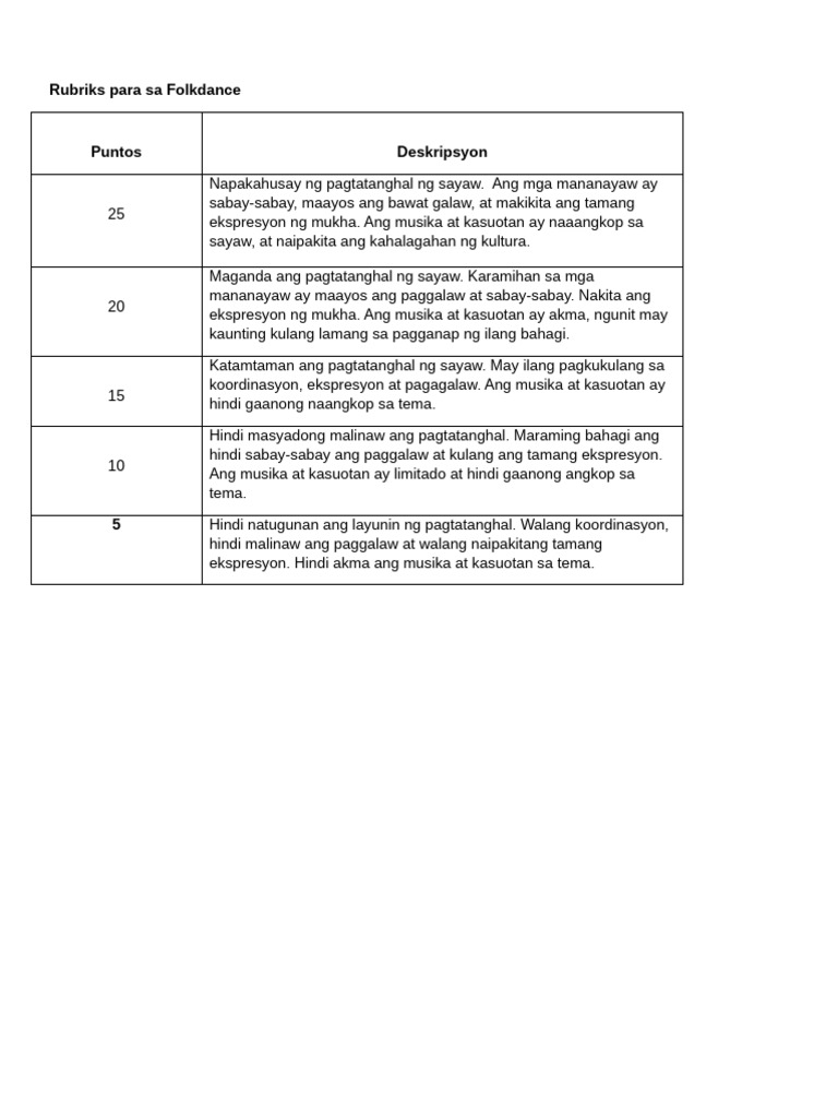 Rubriks para Sa Folkdance | PDF
