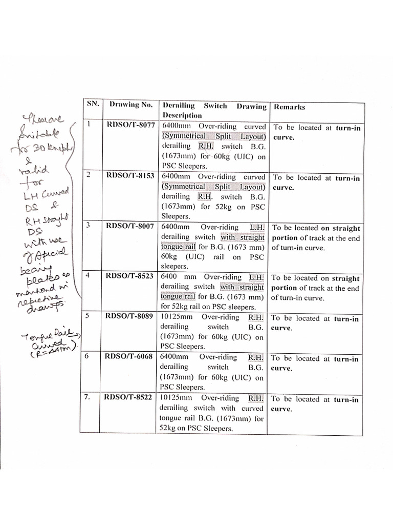 21439-Derailing Switches-spt1 | PDF
