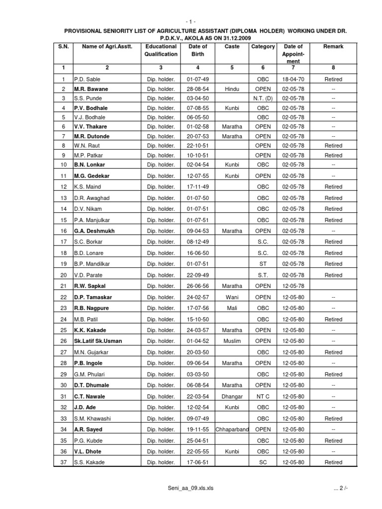 Sr_List_Agri_Asst_Dip (1) | PDF | Social Groups Of India | Caste