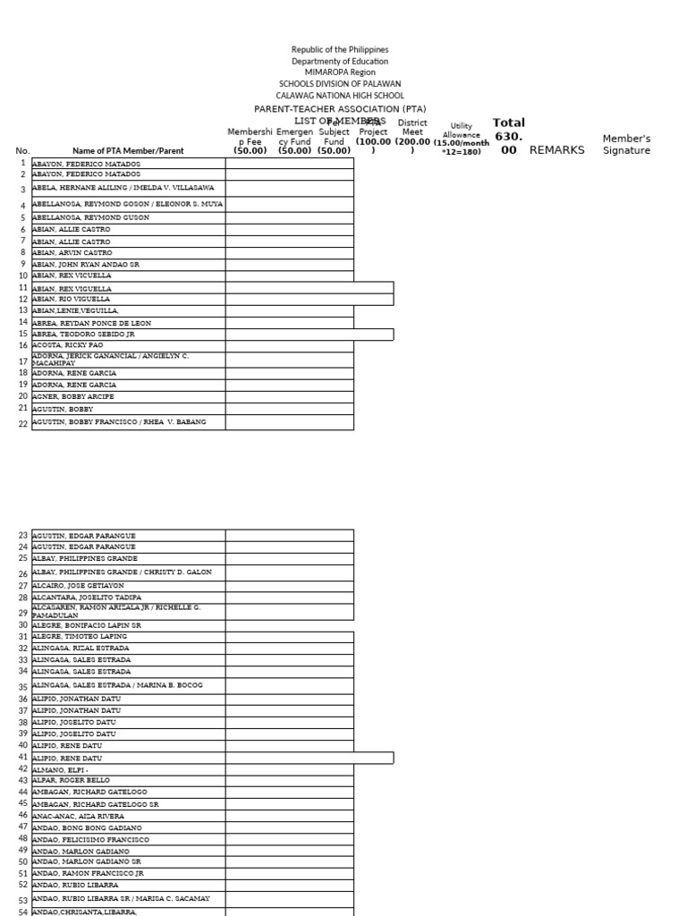 Pta Master List Final | PDF