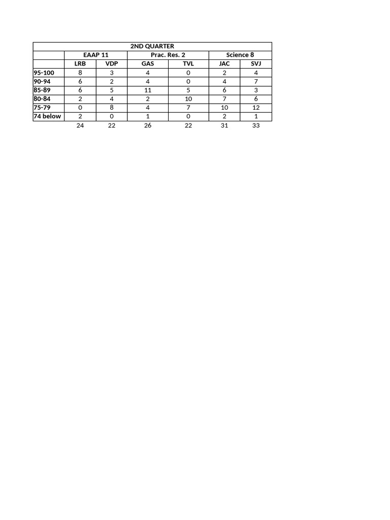 JVV Summary of Grades 2024-2025 | PDF