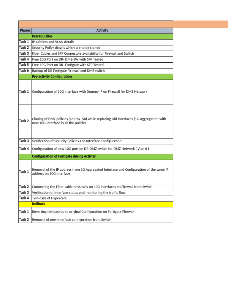 DR Fortigate Interface Migration plan | PDF | System Software | Computer Architecture