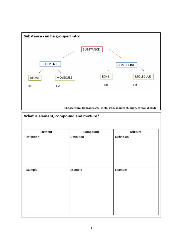 Module 1 - Atoms, Element and Compound Module | PDF