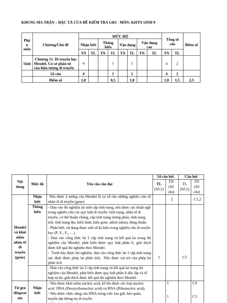 GKI sinh 9 co Nguyen | PDF
