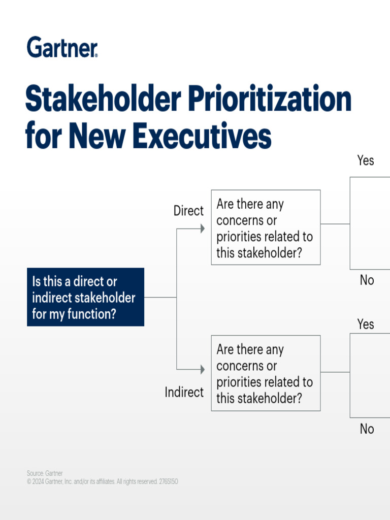 Stakeholder Prioritization For New Executives 1719200274 | PDF