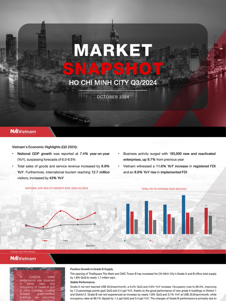 HCMC Market Snapshot Q3 2024 Report | PDF | Macroeconomics | Economies