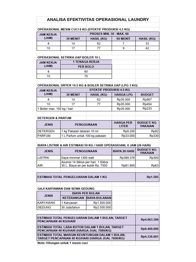 Rab Laundry - Biaya Operasional | PDF