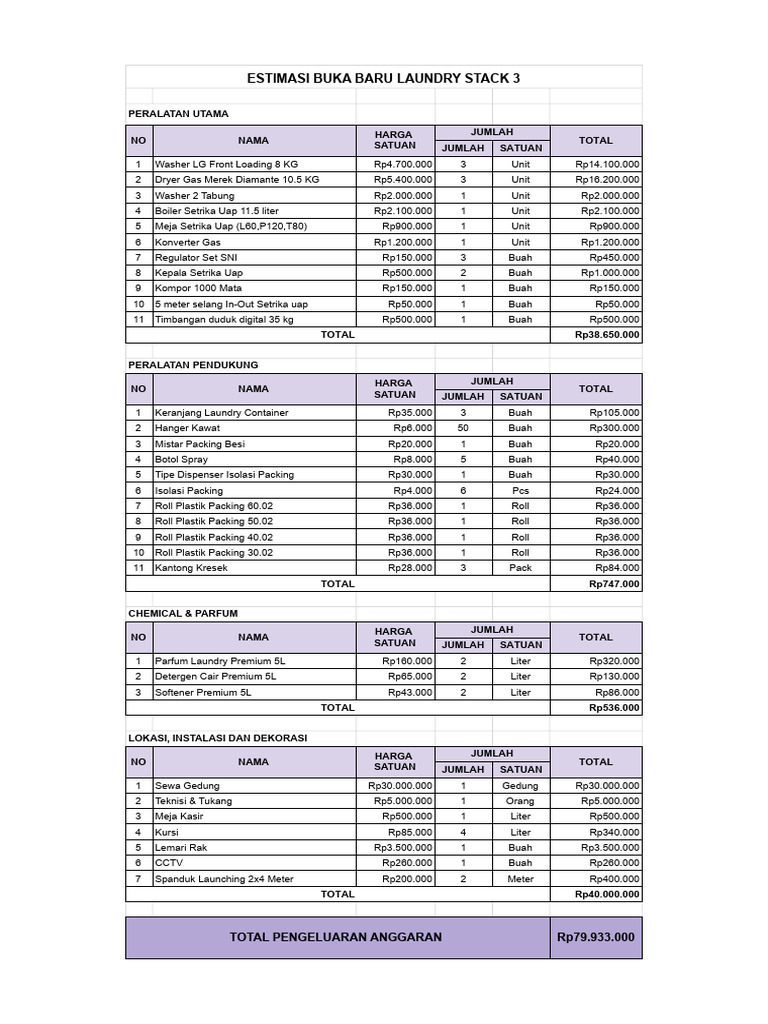 Rab Laundry - Estimasi | PDF