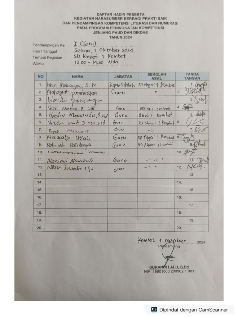 Daftar Hadir Kegiatan Pendampingan | PDF