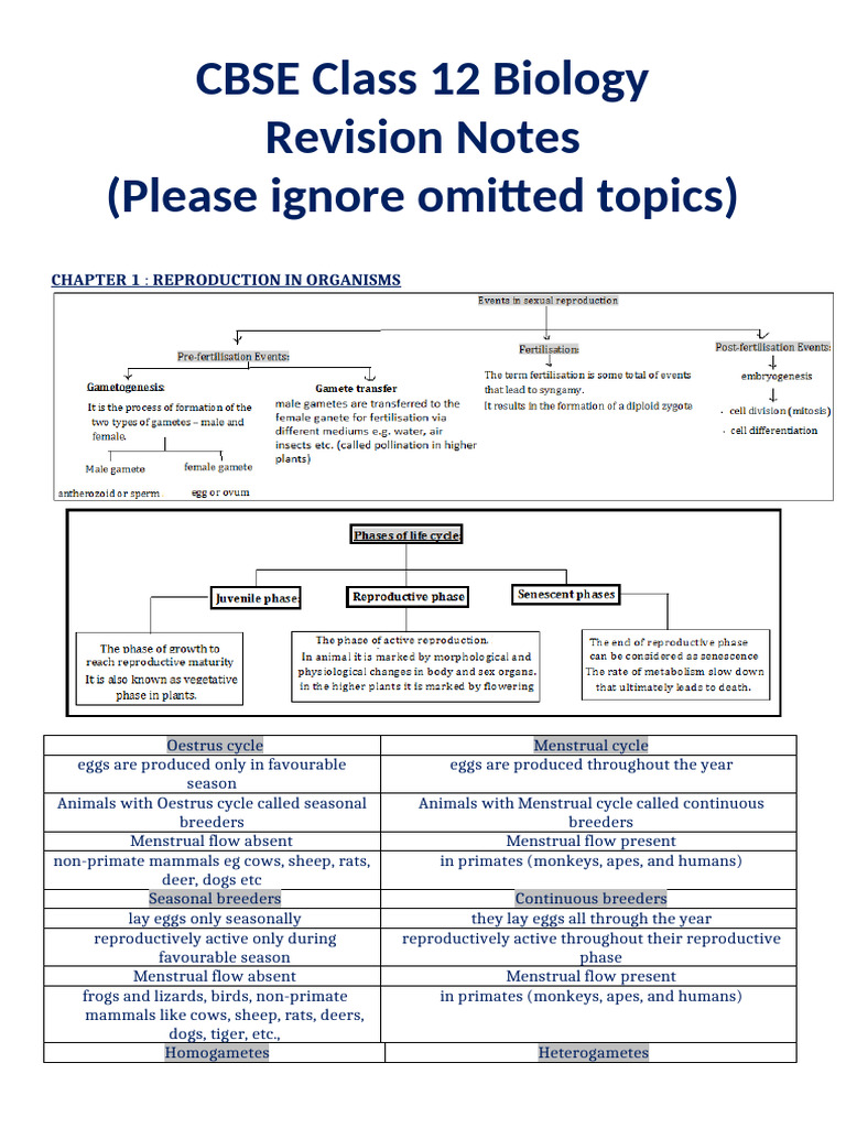 Class 12 Biology notes_1 | PDF | Dna | Operon