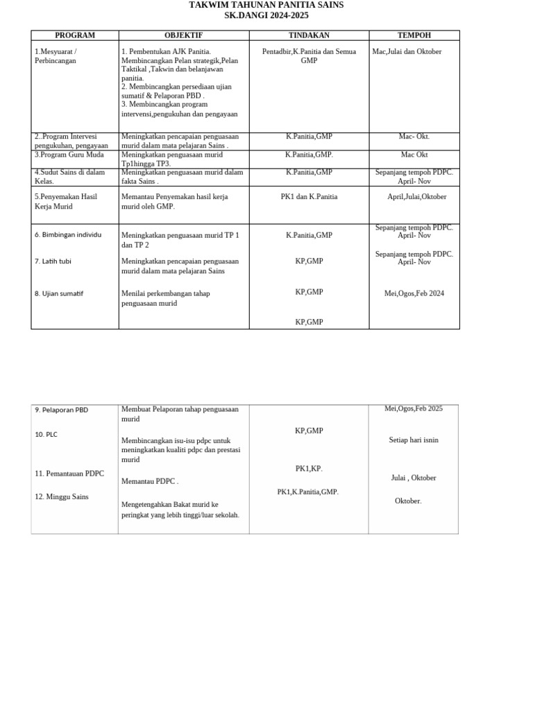 TAKWIN PANITIA SAINS 2024 | PDF