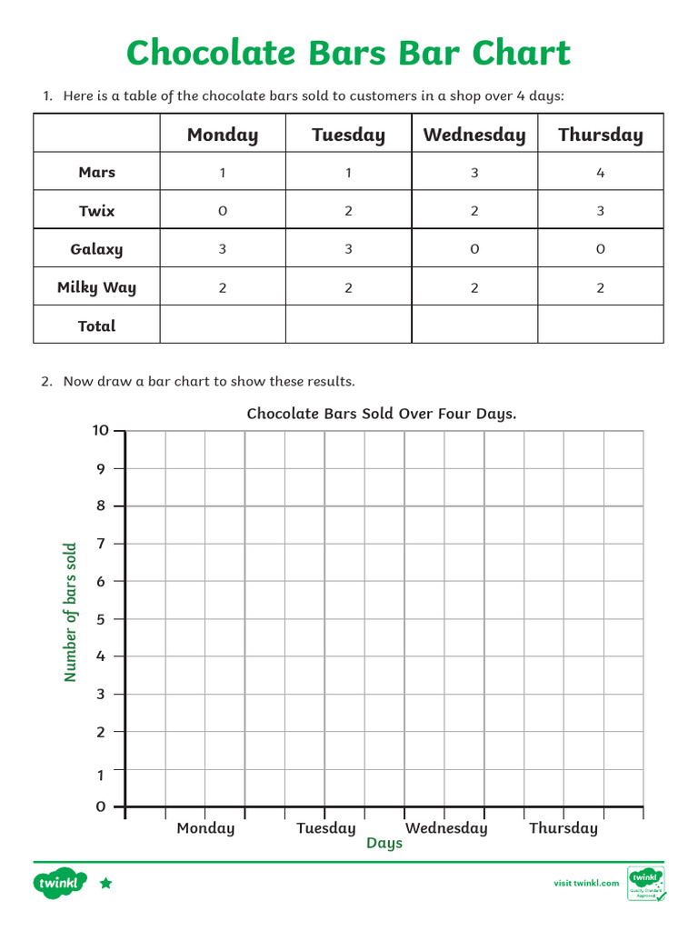 Chocolate Bars Sales Bar Chart Analysis | PDF | Chocolate | Sugar ...