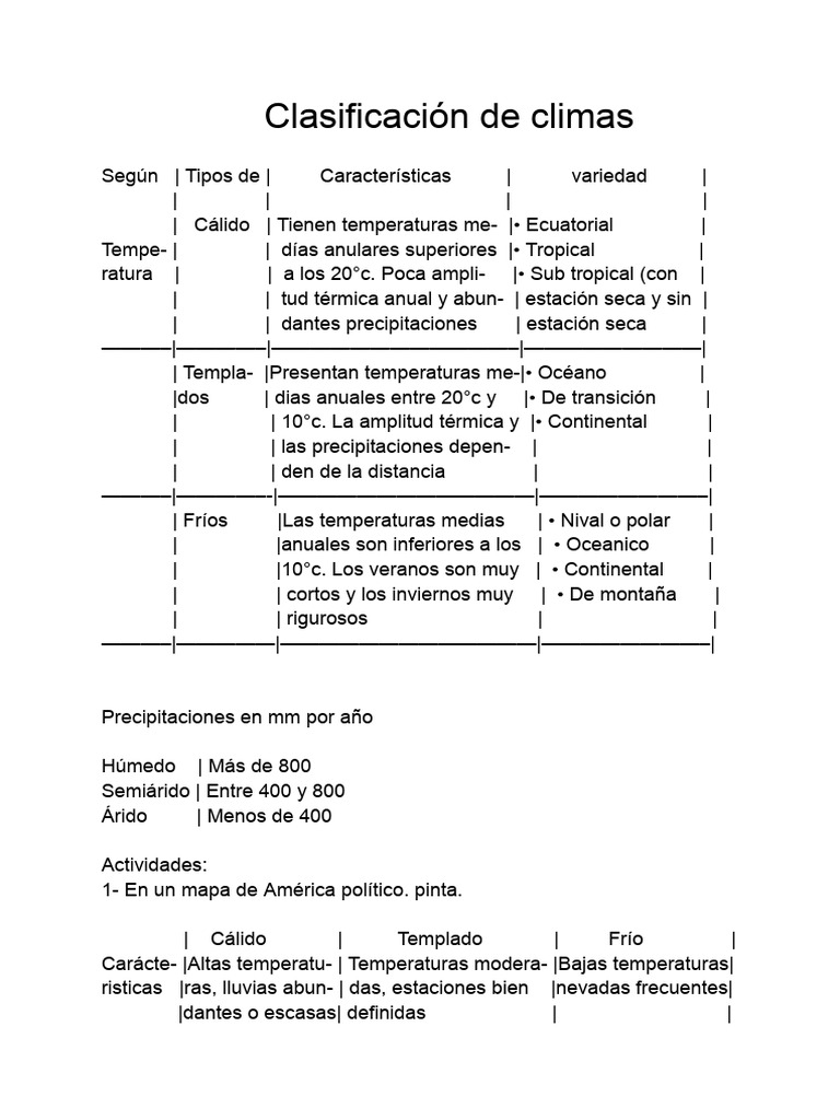 Clasificación de Climas | PDF | Clima | Climatología