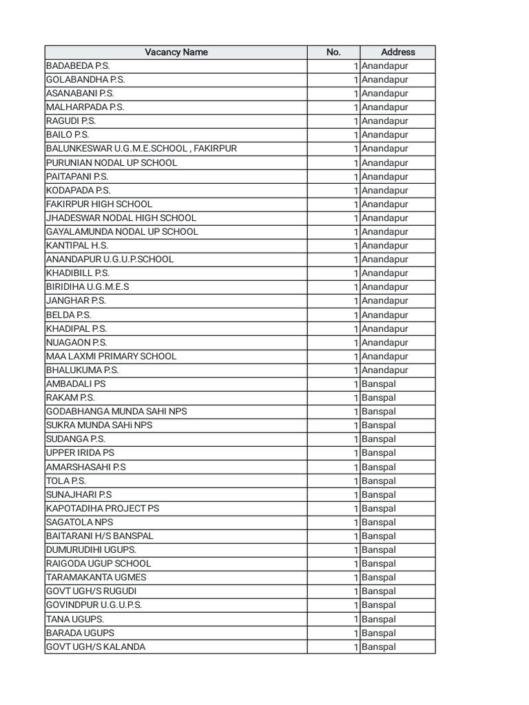 School Vacancy List by Location | PDF