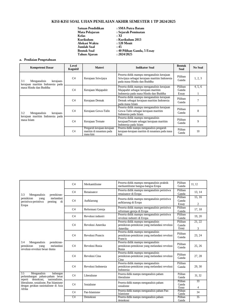 Kisi-Kisi Sejarah XI | PDF