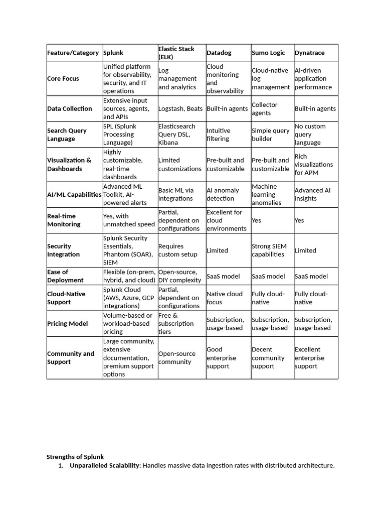 Splunk Advantages | PDF | Computer Science | Software