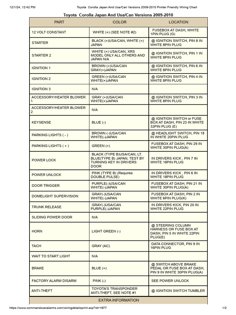 Toyota Corolla Japan and Usa - Can Versions 2009-2010 Printer Friendly ...