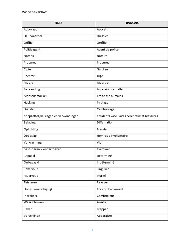 Vocabulaire NDLS | PDF