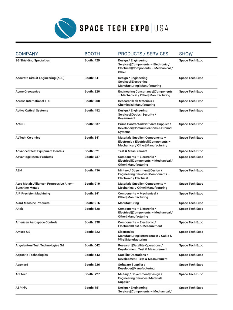 Exhibitor List | PDF | Engineering | Electronics