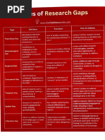 Research Model Canvas (RMC) | PDF | Art