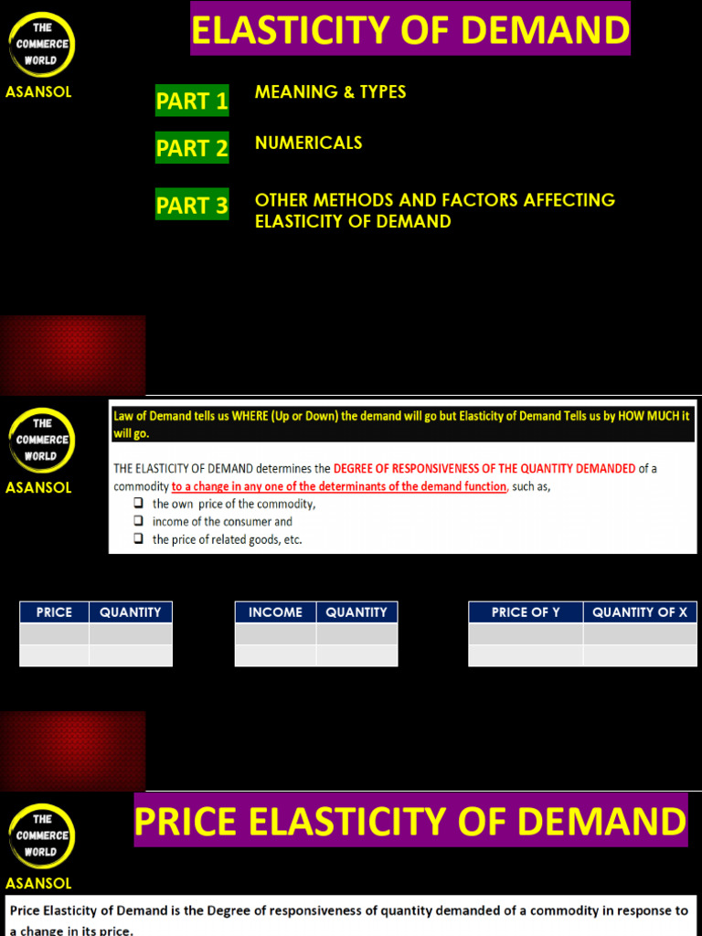 Understanding Elasticity of Demand | PDF | Elasticity (Economics) | Demand