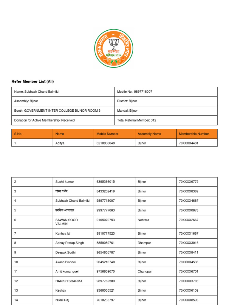 ReferMember Subhash Chand Balmiki | PDF