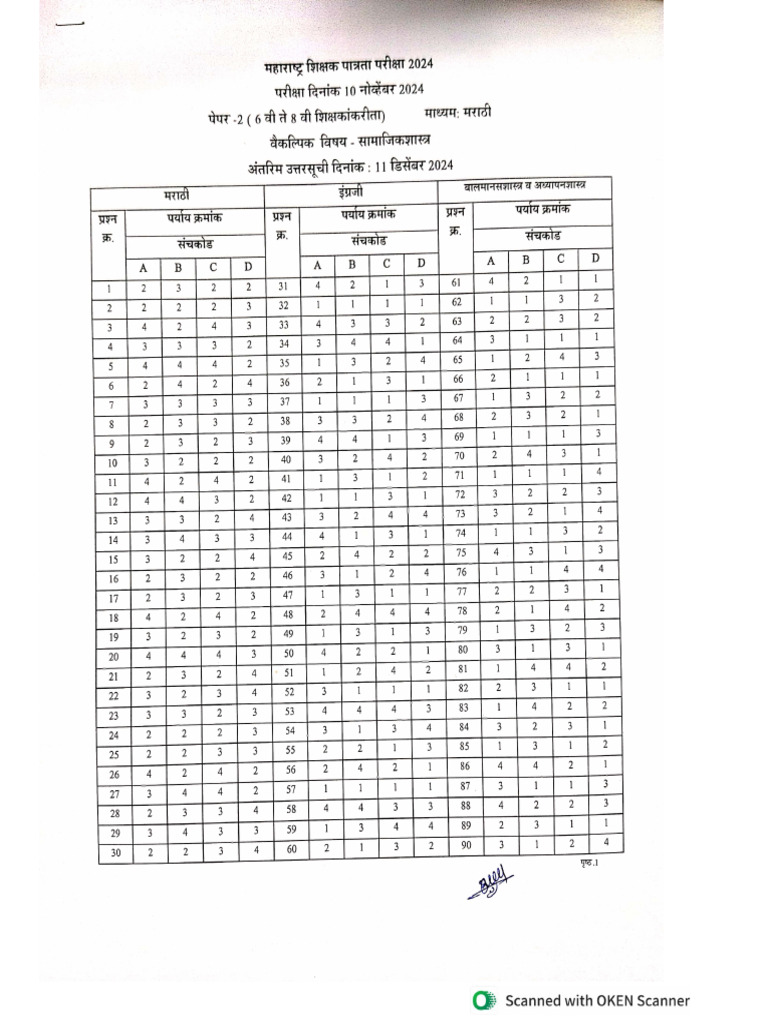 TET 2024 Ans Key P2 - Marathi - SS | PDF
