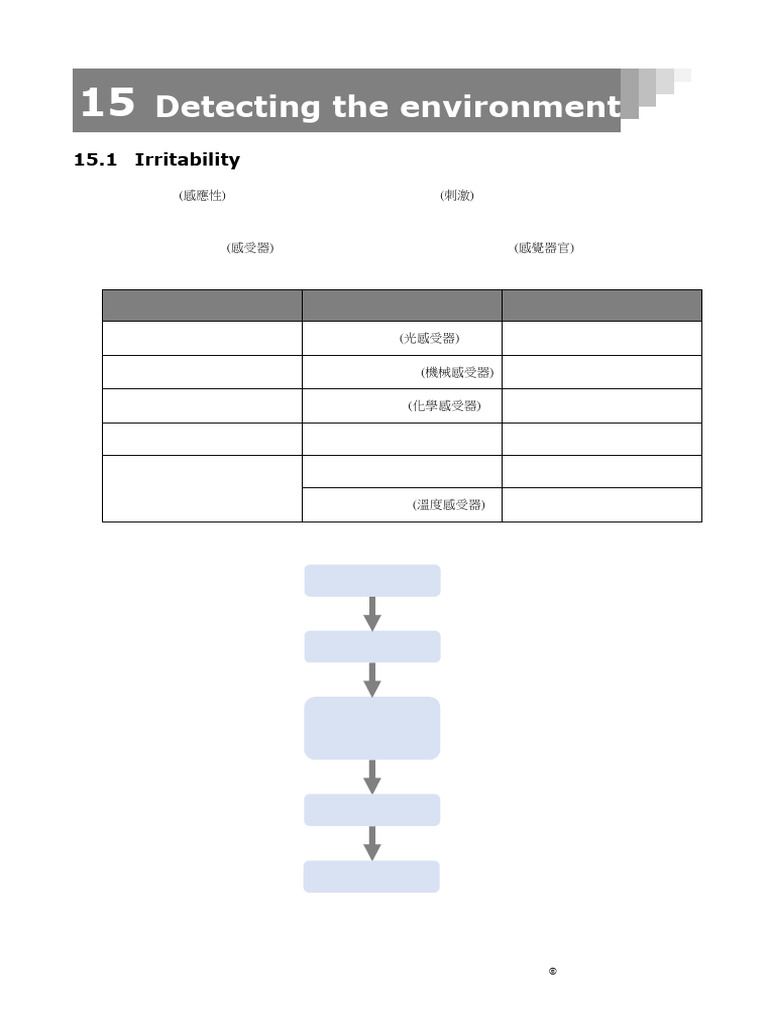 New Senior Secondary Mastering Biology Revision Notes Chapter 15 | PDF ...
