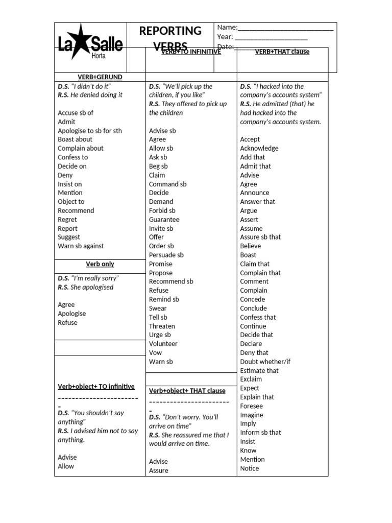 REPORTING VERBS | PDF