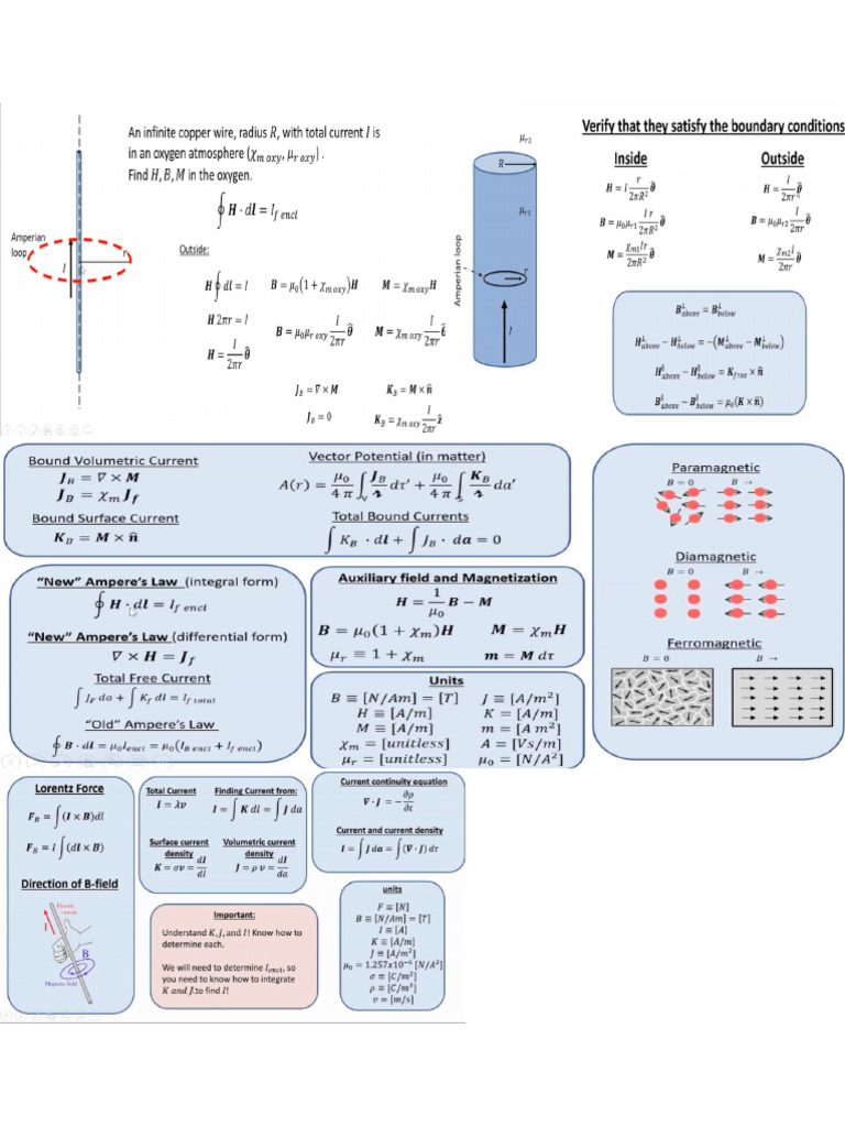 Emag Cheat Sheet 2 | PDF
