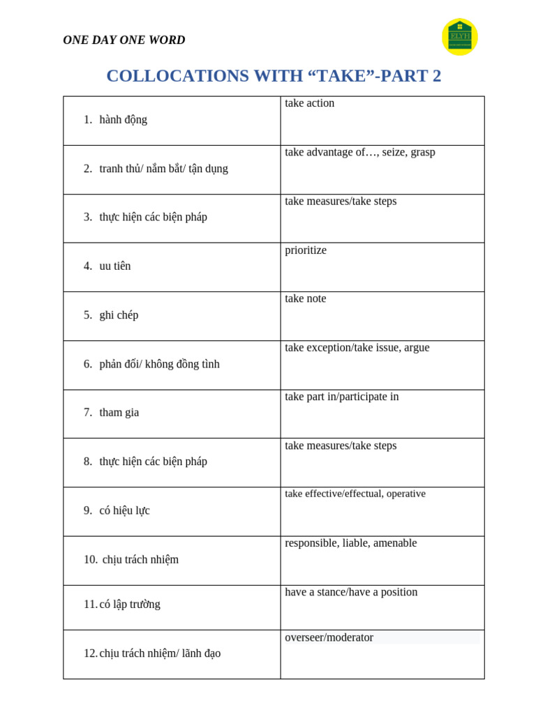 Collocations With Take-Part 2 | PDF