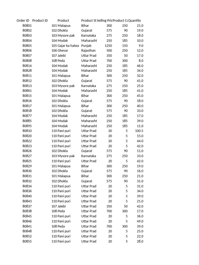 DAX Orders | PDF | Snack Food | Asian Cuisine