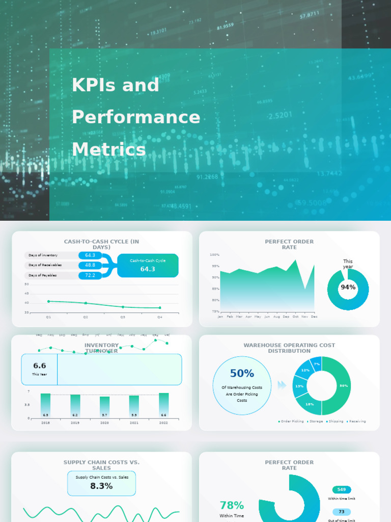 KPIs and Performance Metrics Complete | PDF | Expense | Revenue