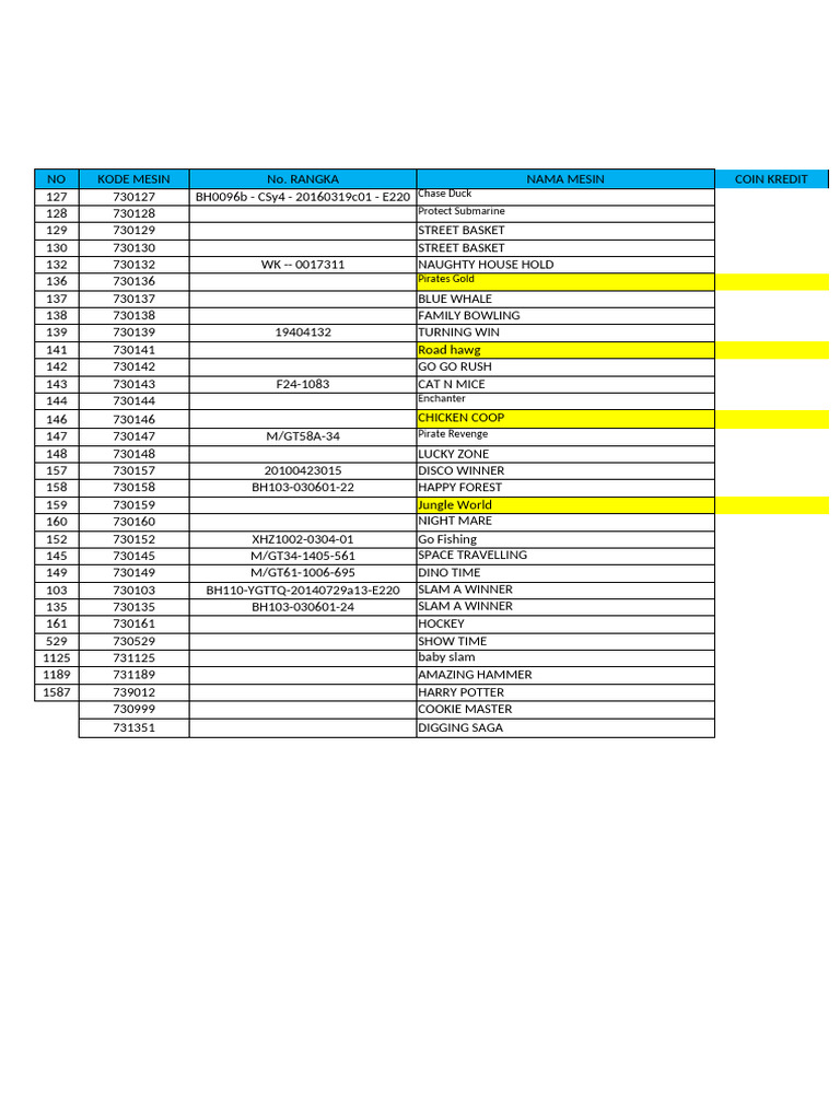 Code Inventory Mesin | PDF | Transport | Vehicles