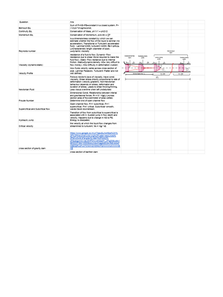 Grand Viva Notes 1 Pdf Fluid Dynamics Viscosity