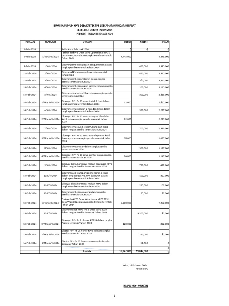 Contoh BKU TPS | PDF